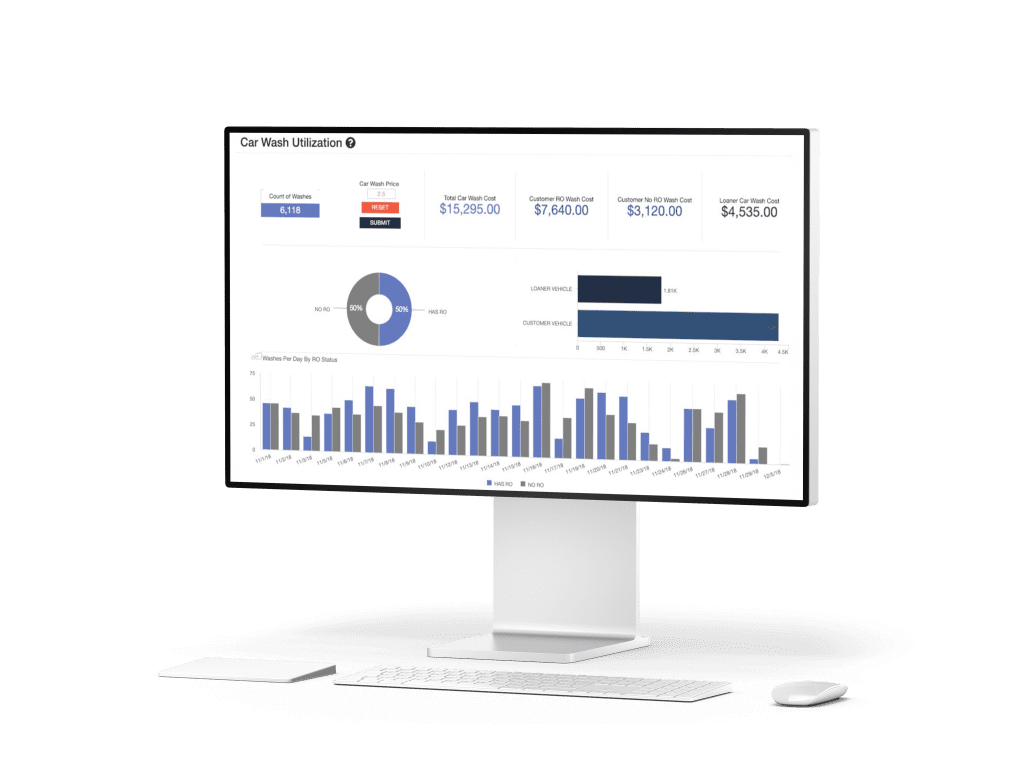Car Wash Management Solutions for Auto Dealers | Eye Monitoring